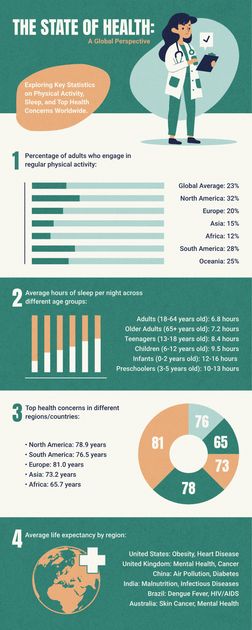 Global Health Infographic Poster Design Template — Customize it in Kittl