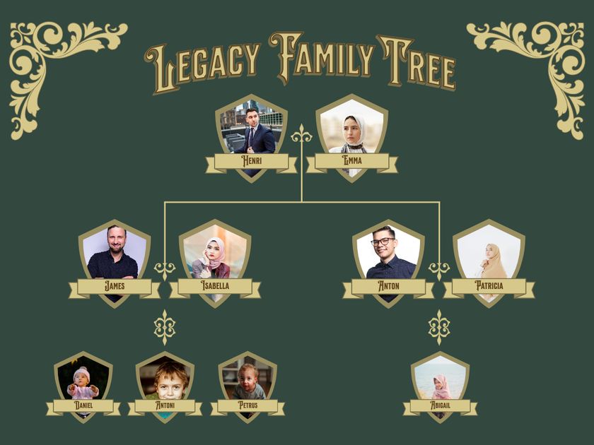 Legacy Family Tree Design Template — Customize it in Kittl