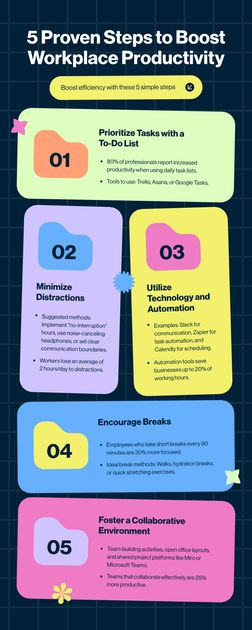 Proven Steps to Boost Workplace Productivity Infographic Design ...